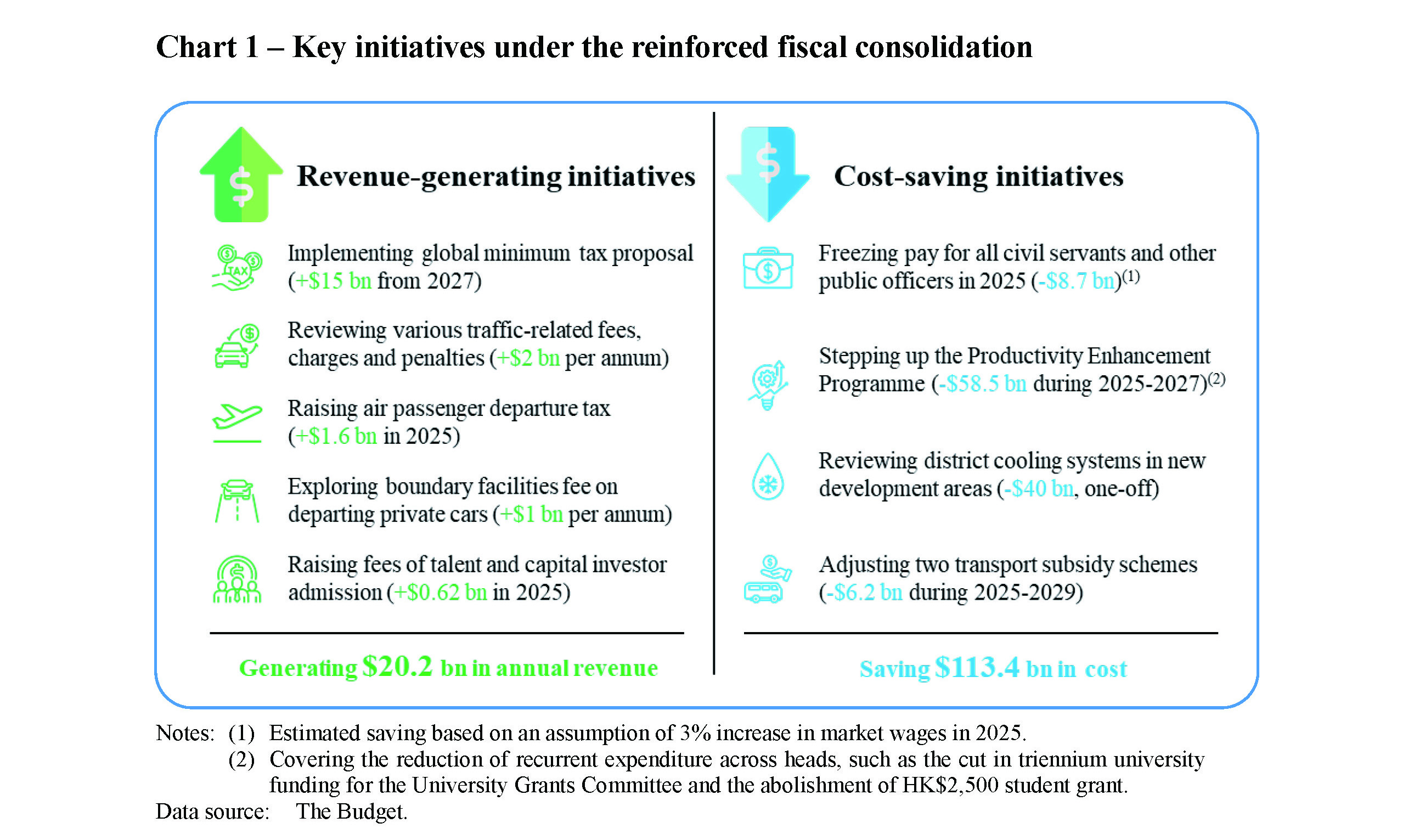 Legislative Council of the Hong Kong Special Administrative Region - LegCo Secretariat releases ...